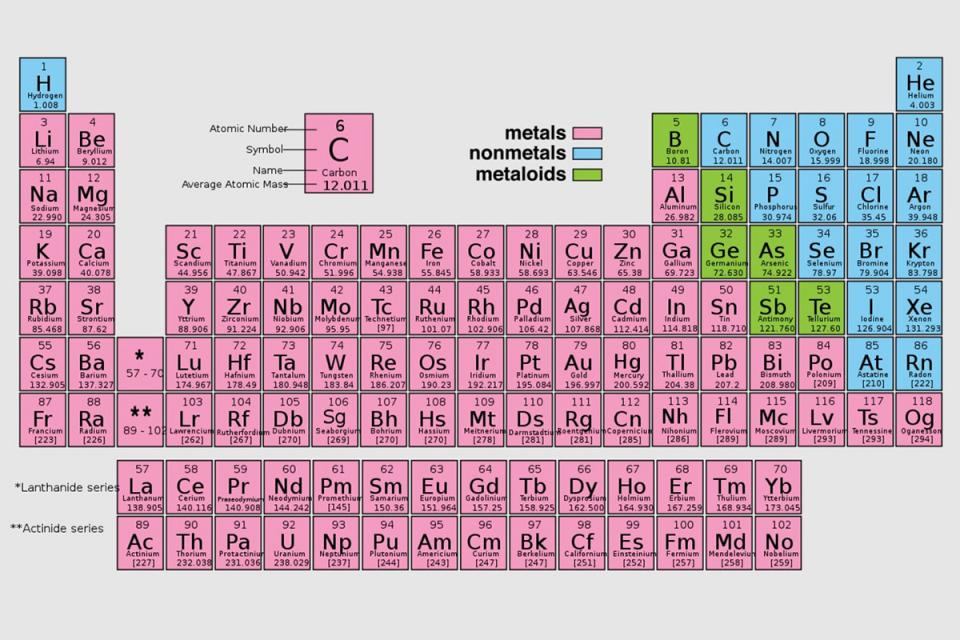 STEM Student Receives Research Scholarship from American Chemical ...
